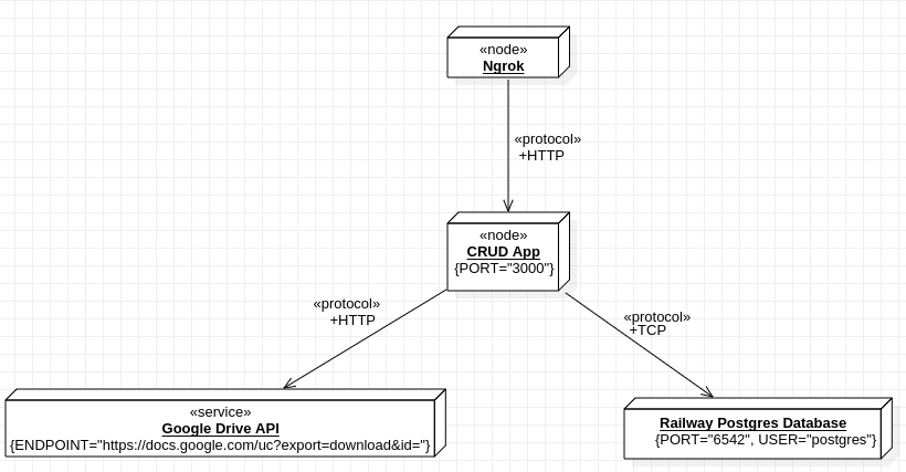 CRUD Productos | crud-productos