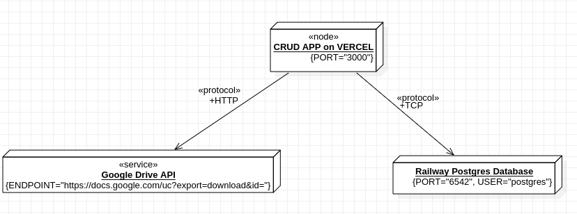 CRUD Productos | crud-productos
